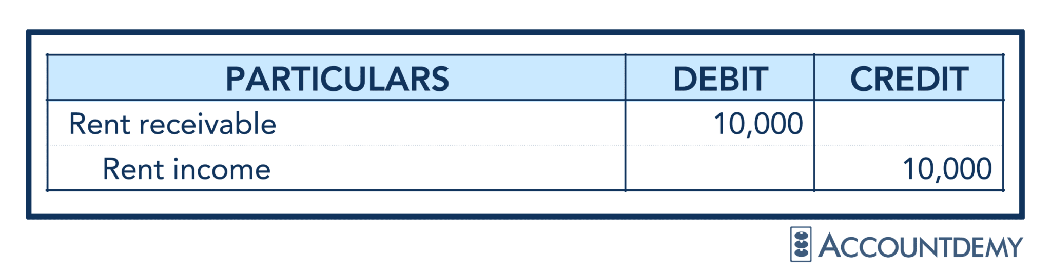 Adjusting Entries: Definition, Types and Examples | Accountdemy