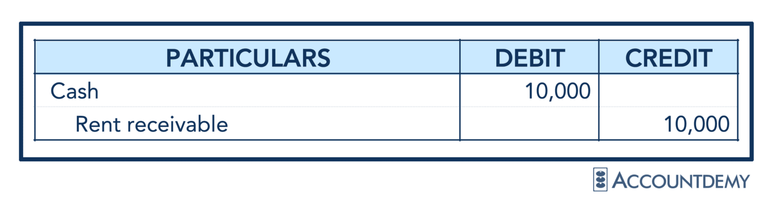 Adjusting Entries: Definition, Types and Examples | Accountdemy