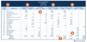 How To Prepare Financial Statements | Accountdemy