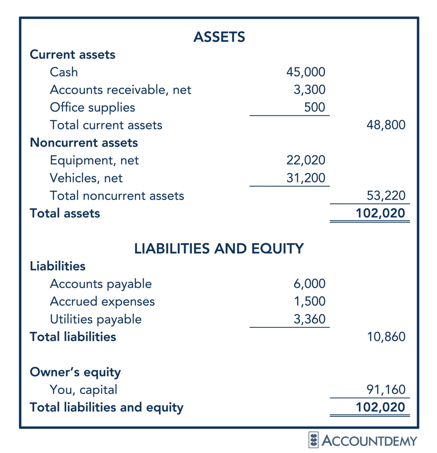 How To Prepare Financial Statements | Accountdemy