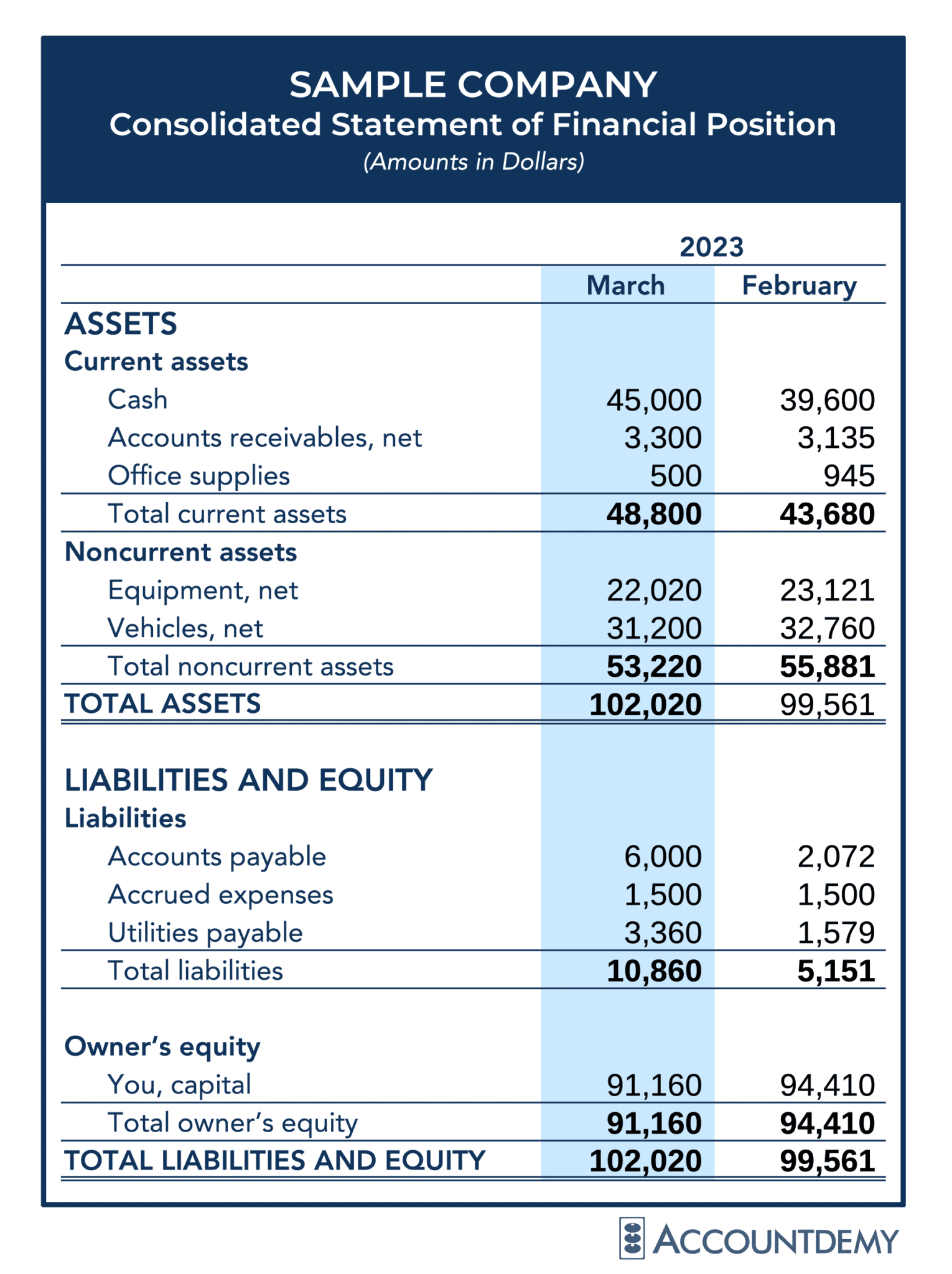 How To Prepare Financial Statements | Accountdemy