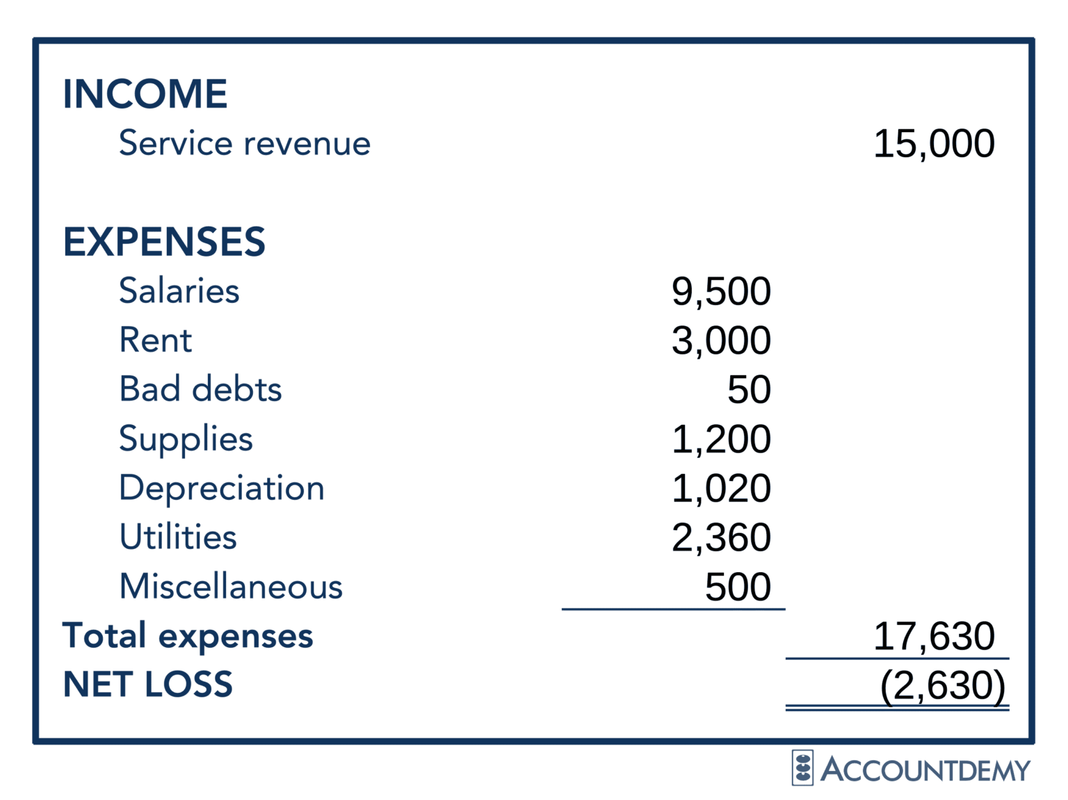 How To Prepare Financial Statements | Accountdemy