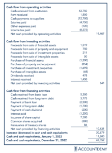 How To Prepare Financial Statements | Accountdemy