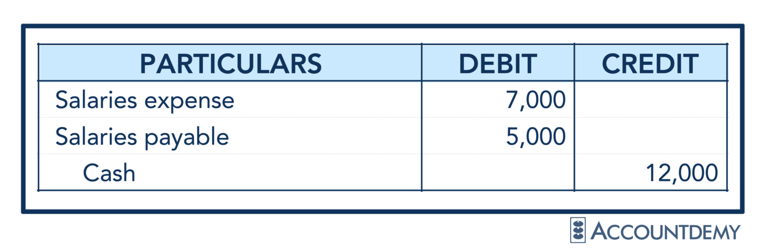 Reversing Entries: Definition, Purpose and Examples | Accountdemy
