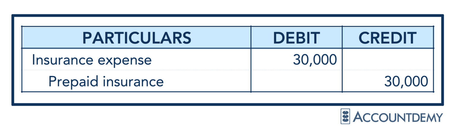 Reversing Entries: Definition, Purpose and Examples | Accountdemy
