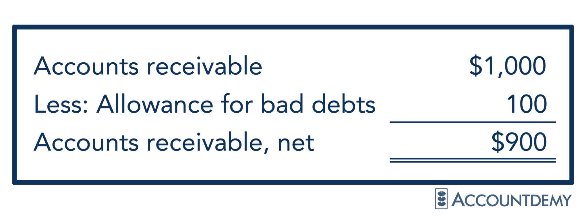 Understanding Ledger Accounts, T- Accounts and Chart of Accounts ...