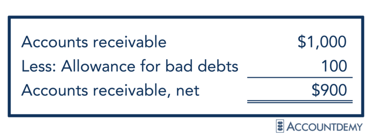 Understanding Ledger Accounts, T- Accounts and Chart of Accounts ...