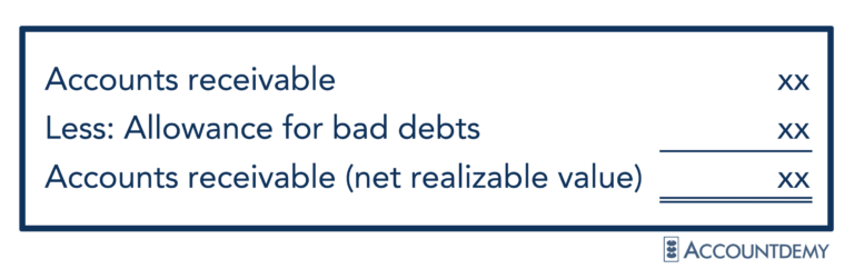 Understanding Ledger Accounts, T- Accounts and Chart of Accounts ...