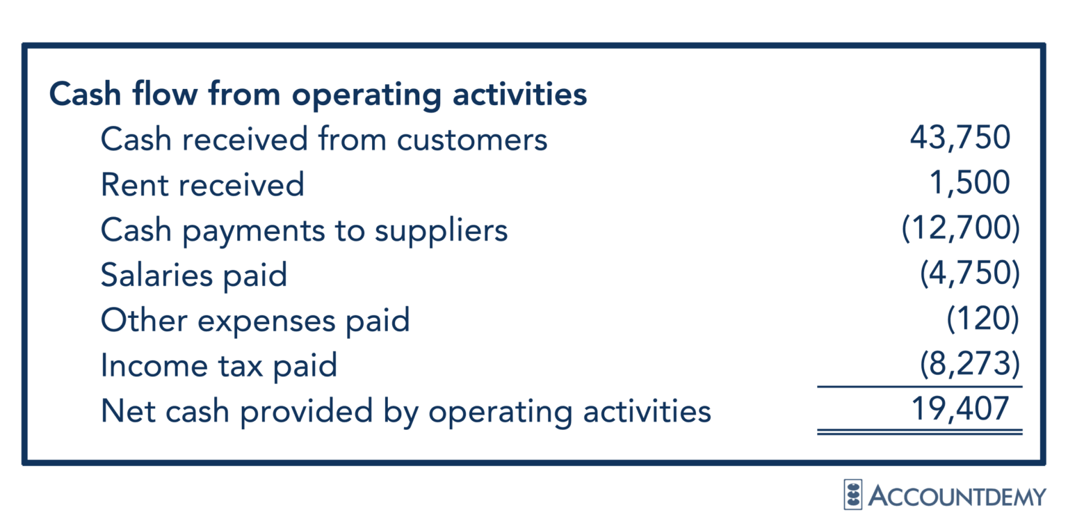 Statement of Cash Flows: Definition, Composition, and Presentation ...