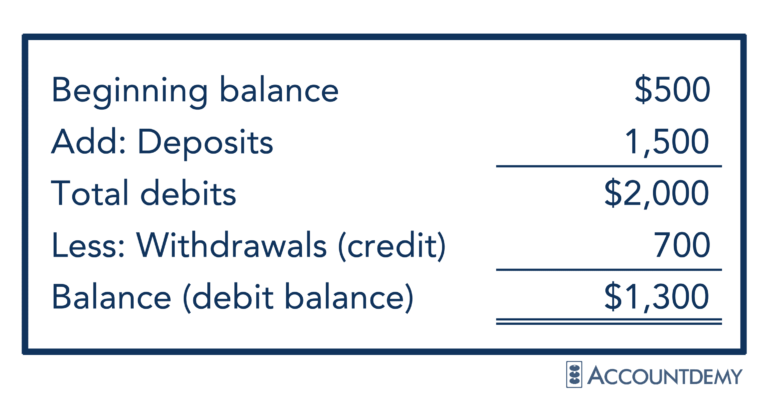 Understanding Ledger Accounts, T- Accounts and Chart of Accounts ...