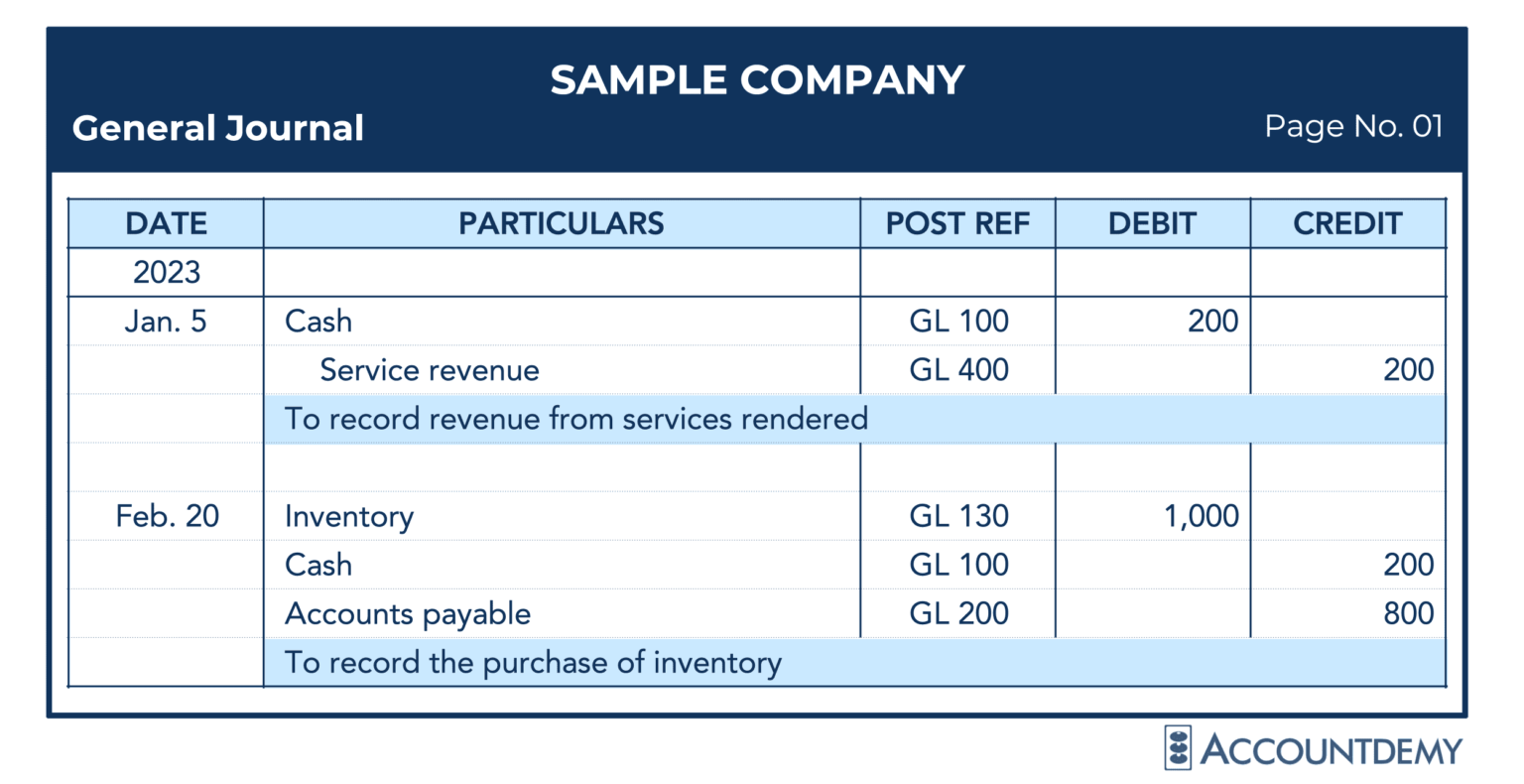 General Journal Definition Journal Entries And Examples Accountdemy General Journal Definition Journal Entries And Examples Accountdemy