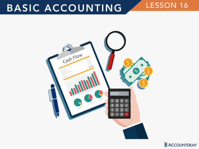 The 3 Types of Business Operations | Accountdemy