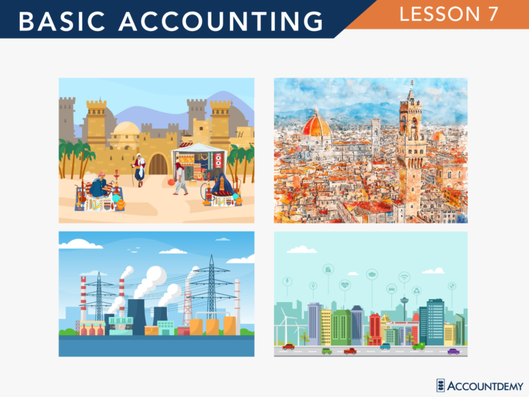 The 3 Types of Business Operations | Accountdemy