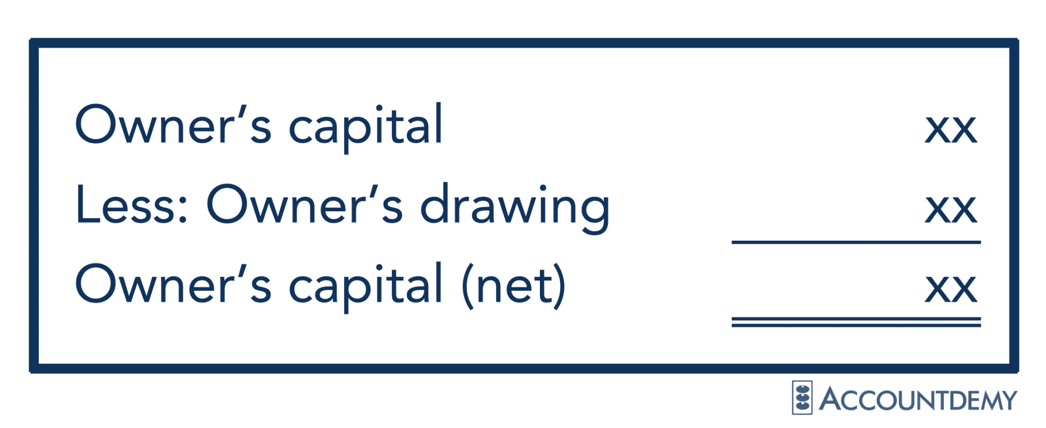 Understanding Ledger Accounts, T- Accounts and Chart of Accounts ...