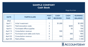 Understanding Double-Entry Bookkeeping and The Accounting Equation ...