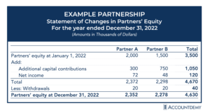 Statement of Changes In Equity: Definition and Presentation | Accountdemy