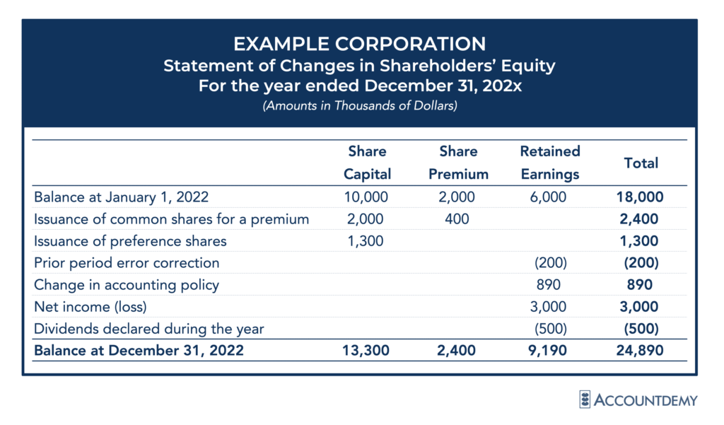 Introduction to Financial Accounting and The Financial Statements ...