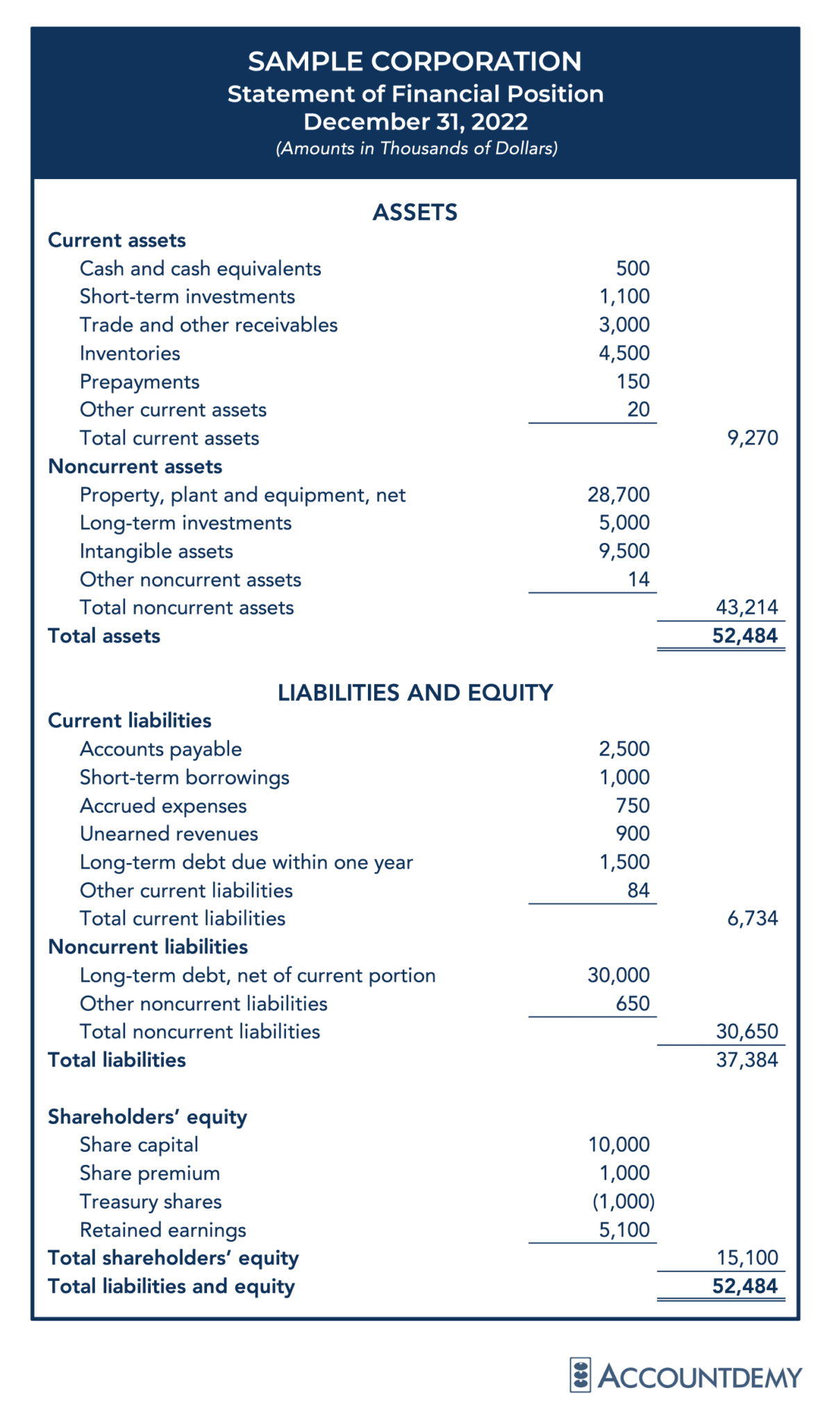 Introduction to Financial Accounting and The Financial Statements ...