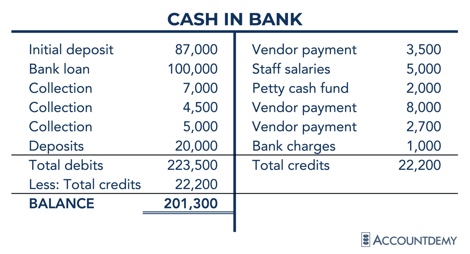General Ledger: Definition, Format, and Posting | Accountdemy