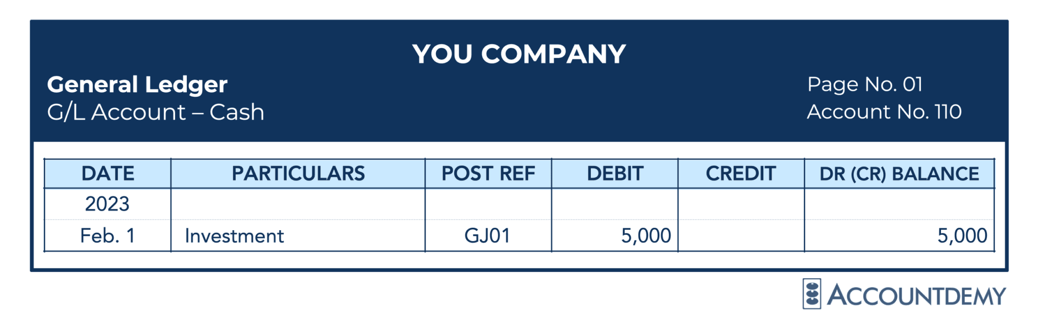 General Ledger: Definition, Format, and Posting | Accountdemy