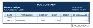General Ledger: Definition, Format, and Posting | Accountdemy