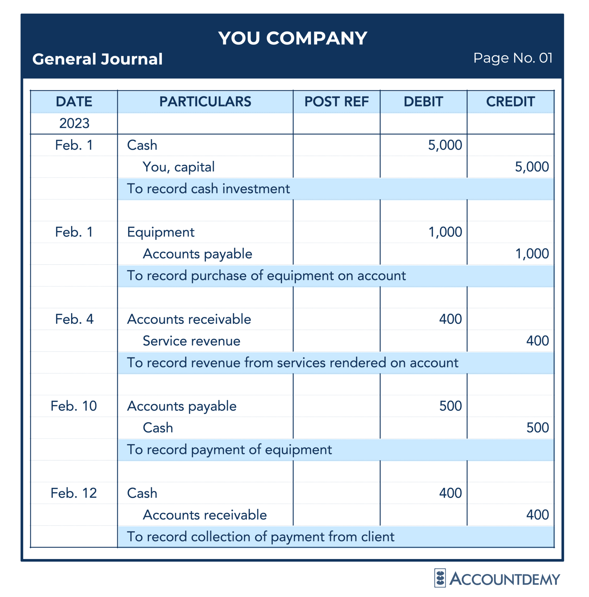 General Ledger: Definition, Format, and Posting | Accountdemy
